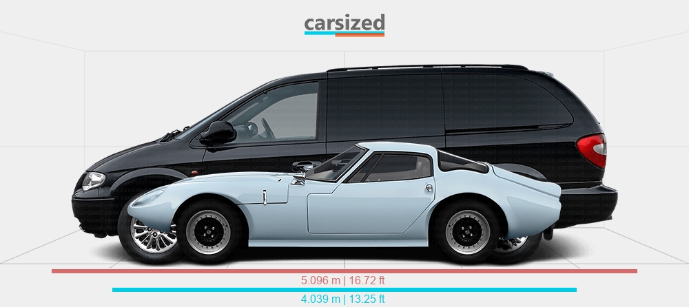 Dimensions: Marcos GT 1964-1972 vs. Chrysler Grand Voyager 2004-2008