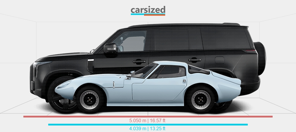 Dimensions: Marcos GT 1964-1972 vs. Rox 01 2023-present