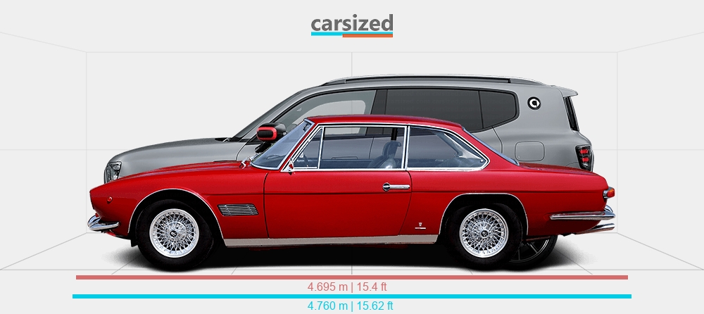 Dimensions: Maserati Mexico 1966-1972 vs. smart #5 2024-present