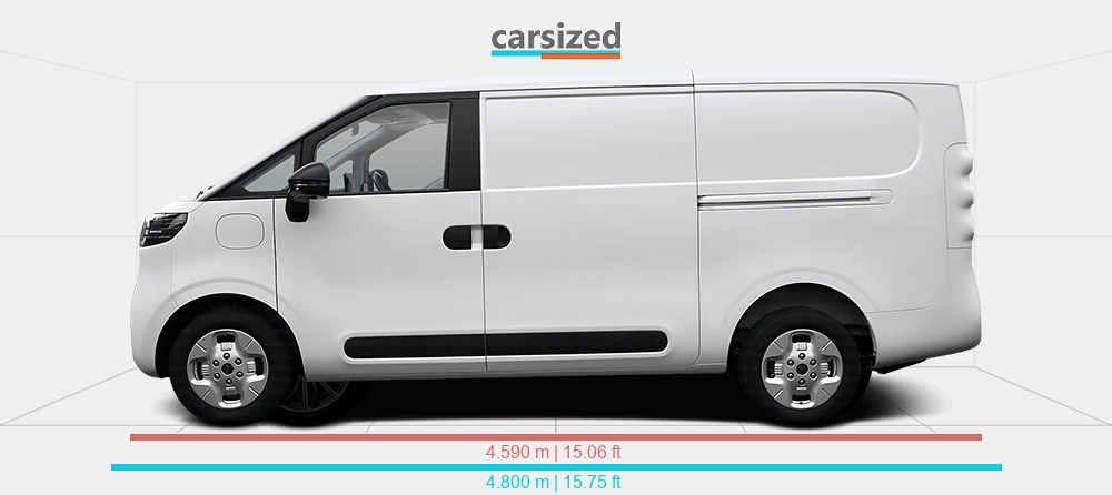 Dimensions: Maxus eDeliver 5 2024-present vs. Jetour Dashing 2022-present