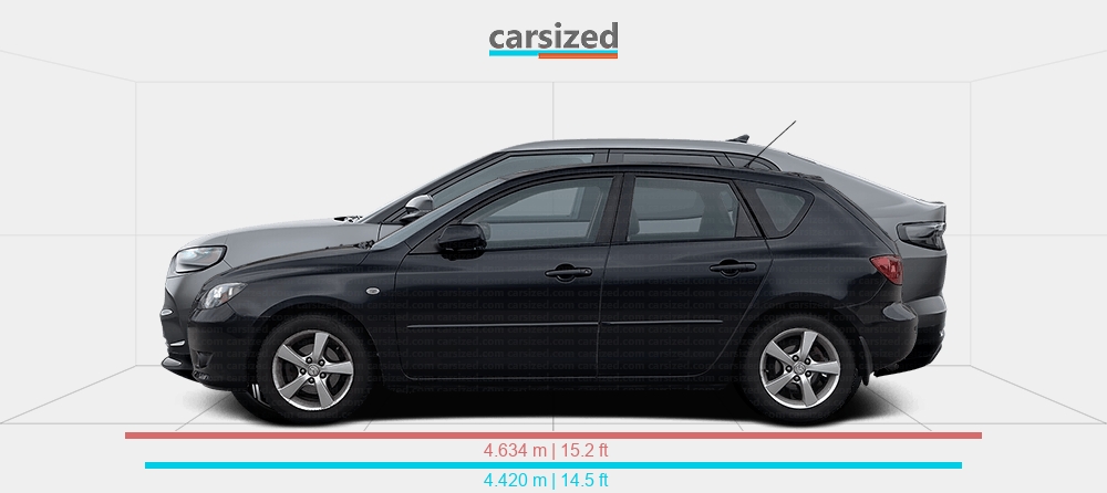Dimensions: Mazda 3 2003-2006 vs. Ford Capri 2024-present
