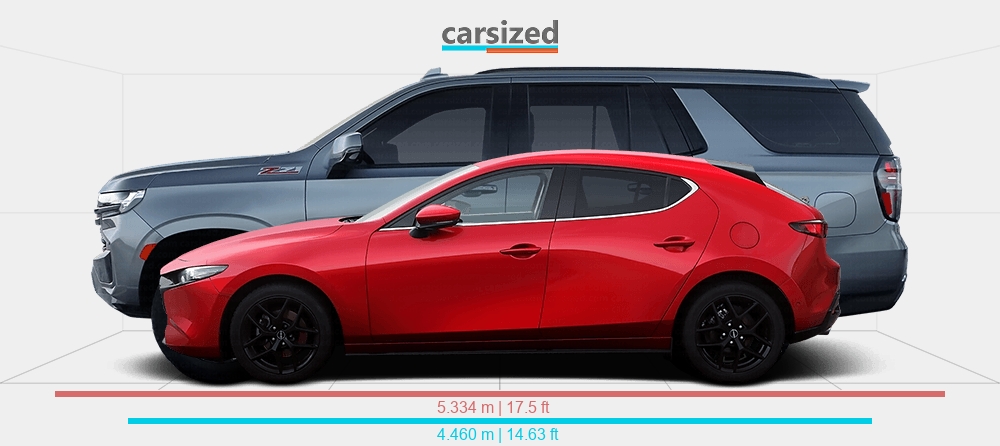 Dimensions: Mazda 3 2019-present vs. Chevrolet Tahoe 2020-present