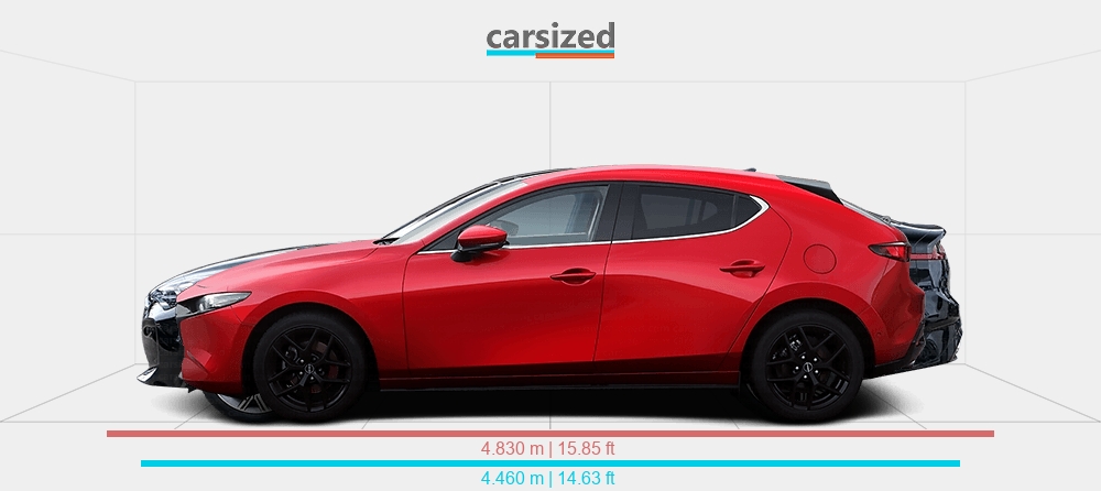 Dimensions: Mazda 3 2019-present vs. Kia Stinger 2017-2020