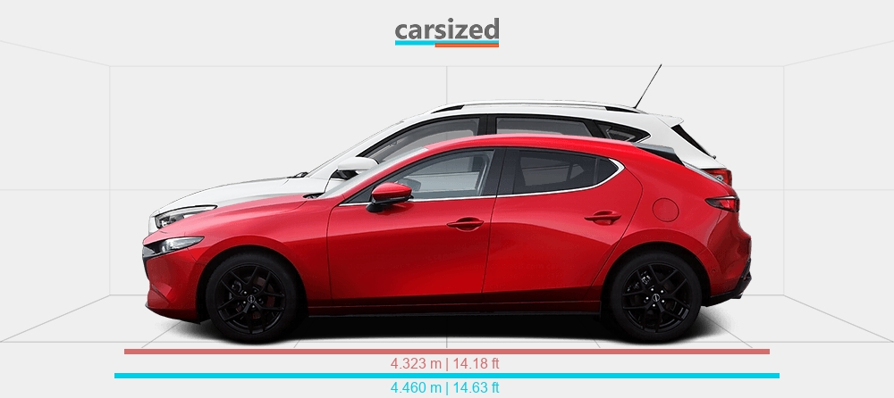 Dimensions: Mazda 3 2019-present vs. MG ZS 2020-2024