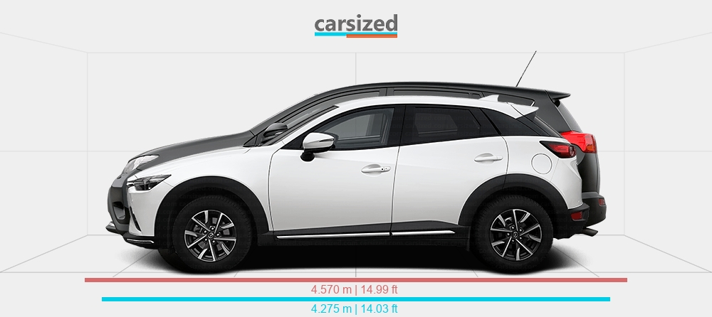 Dimensions: Mazda CX-3 2015-2022 vs. Toyota RAV4 2012-2016