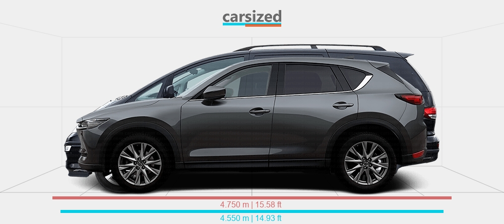 Dimensions: Mazda CX-5 2017-2021 vs. Toyota Previa 2000-2005