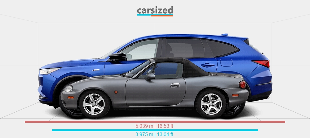 Dimensions: Mazda MX-5 2000-2005 vs. Acura MDX 2021-present