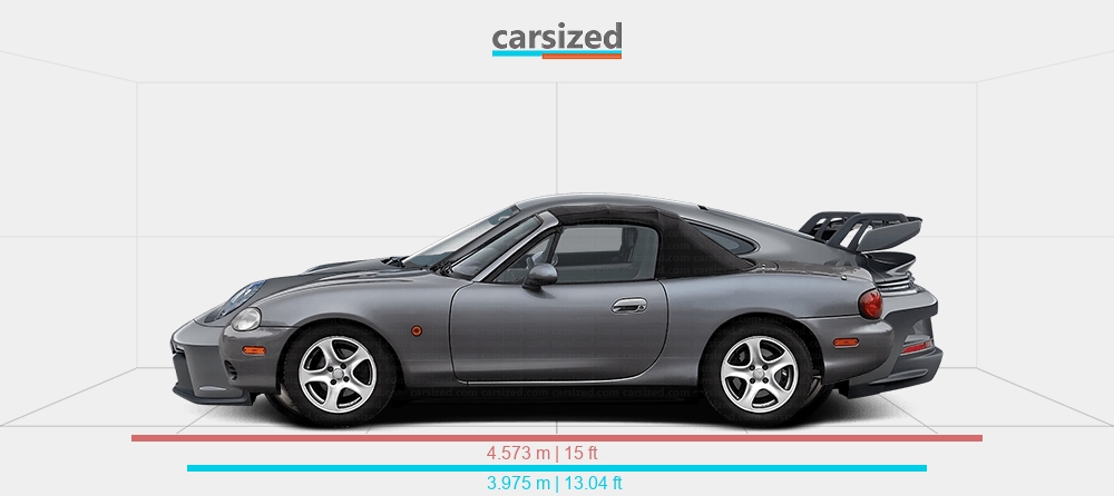 Dimensions: Mazda MX-5 2000-2005 vs. Porsche 911 2021-2024