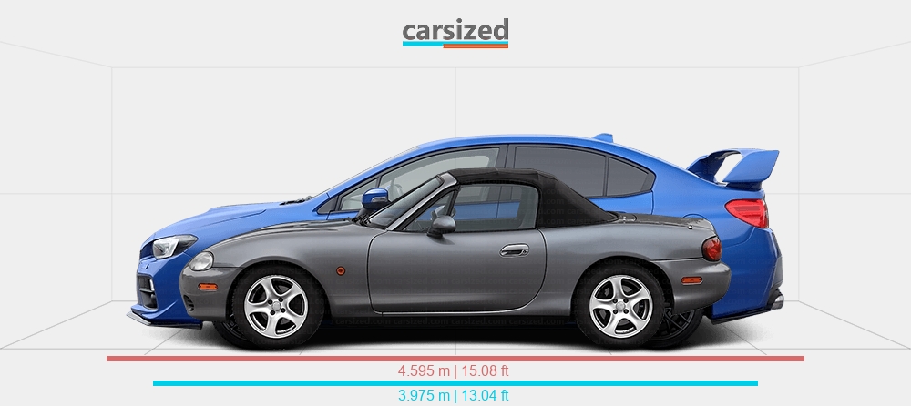 Dimensions: Mazda MX-5 2000-2005 vs. Subaru Impreza 2014-2016
