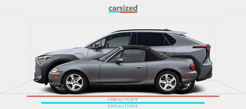 Dimensions: Mazda MX-5 2000-2005 vs. Subaru Solterra 2022-present