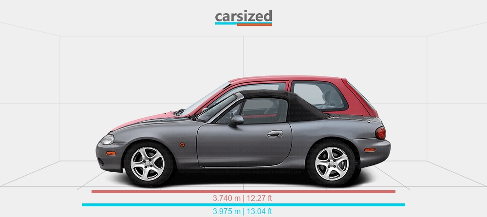 Dimensions: Mazda MX-5 2000-2005 vs. Toyota Starlet 1996-1999