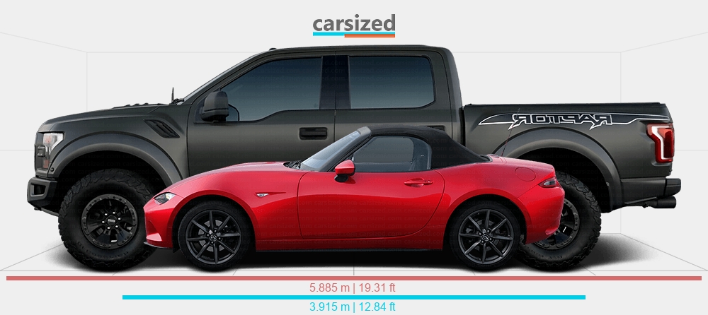 Dimensions: Mazda MX-5 2015-present vs. Ford F-150 2017-2020