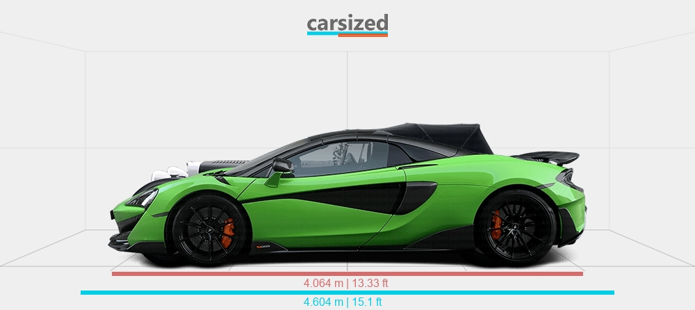 Dimensions: McLaren 600LT 2019-2021 vs. Panther J72 1972-1981