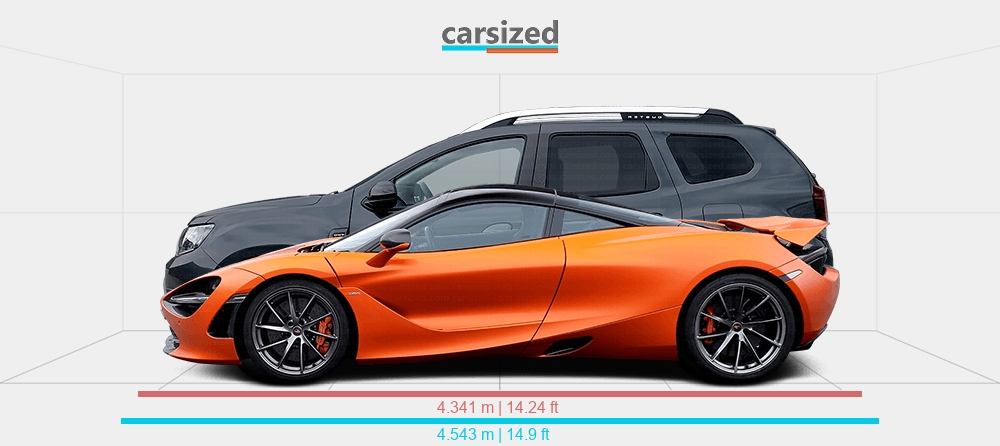Dimensions: McLaren 720S 2017-2023 vs. Dacia Duster 2017-2021