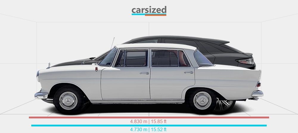 Dimensions: Mercedes-Benz 110 1961-1965 vs. BYD Sealion 7 2024-present