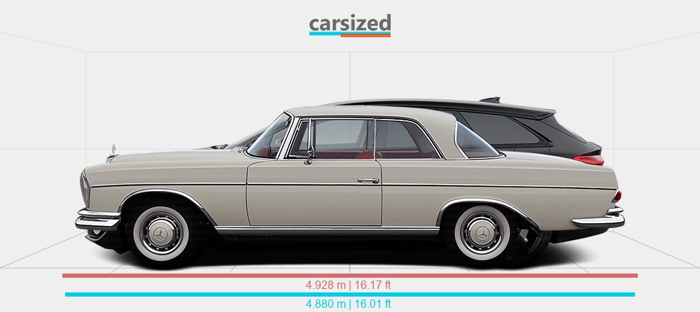 Dimensions: Mercedes-Benz 111 1961-1971 vs. Audi A6 e-tron 2024-present