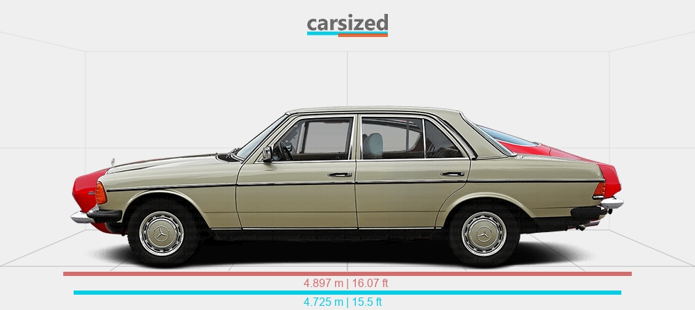 Dimensions: Mercedes-Benz 123 1976-1986 vs. Plymouth Barracuda 1967-1969