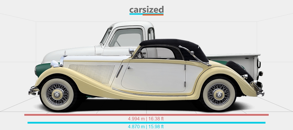 Dimensions: Mercedes-Benz 290 1934-1937 vs. Chevrolet 3100 1947-1949