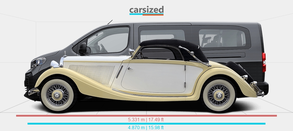 Dimensions: Mercedes-Benz 290 1934-1937 vs. Opel Vivaro 2024-present