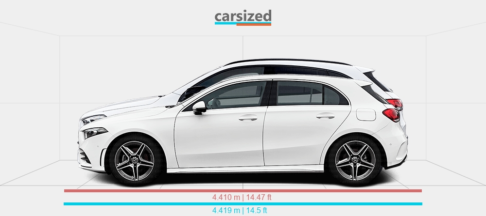 Dimensions: Mercedes-Benz A-Class 2018-2022 vs. Mercedes-Benz GLA 2020 ...
