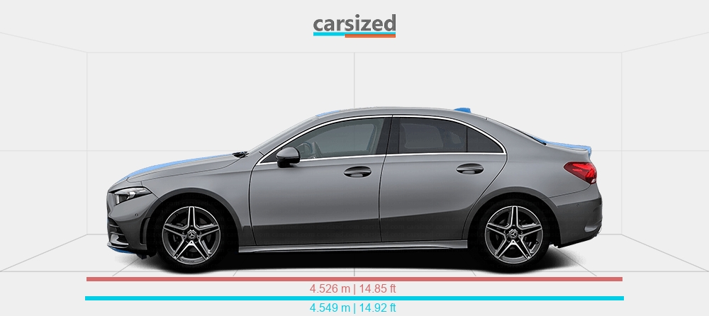 Dimensions: Mercedes-Benz A-Class 2018-2022 vs. BMW 2-Series 2019-present