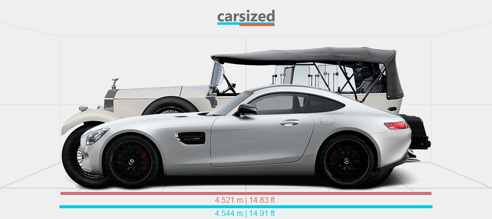 Dimensions: Mercedes-Benz AMG GT 2014-2017 vs. Rolls-Royce Twenty 1922-1929