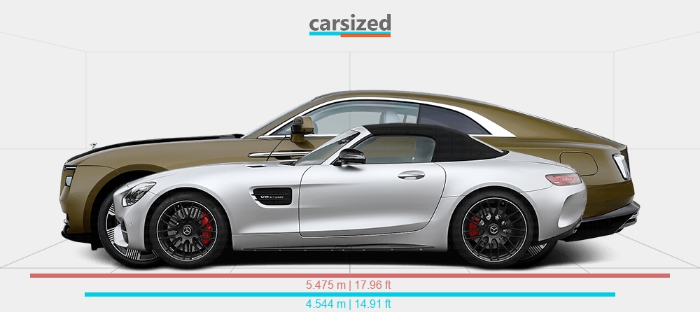 Dimensions: Mercedes-Benz AMG GT 2017-2021 vs. Rolls-Royce Spectre 2023 ...