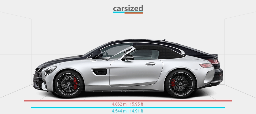Dimensions: Mercedes-Benz AMG GT 2017-2021 vs. Volkswagen Arteon 2017-2020