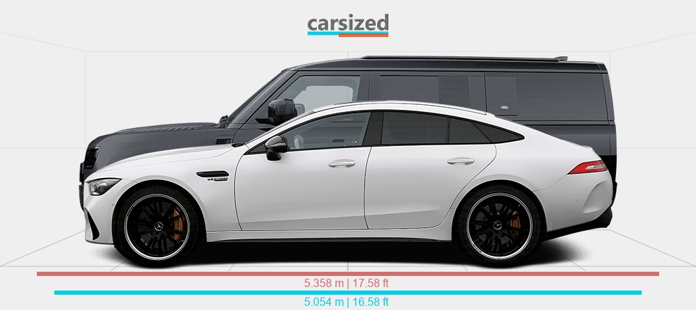 Dimensions: Mercedes-Benz AMG GT 2021-present vs. Land Rover Defender ...