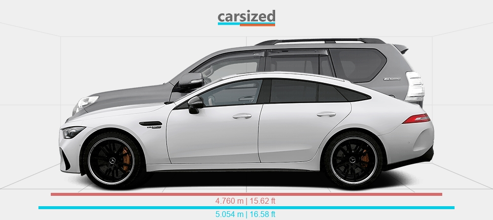 Dimensions: Mercedes-Benz AMG GT 2021-present vs. Toyota Land Cruiser ...