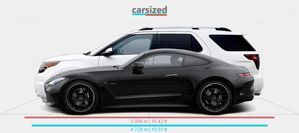 Dimensions: Mercedes-Benz AMG GT 2023-present vs. Ford Explorer 2011-2015
