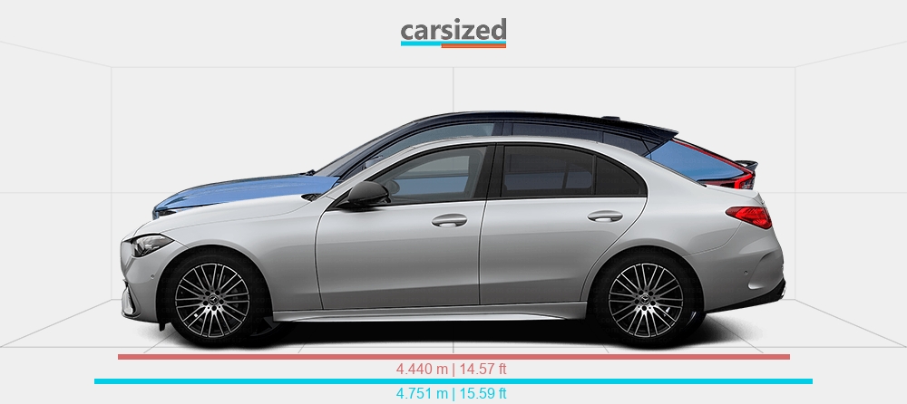 Dimensions: Mercedes-Benz C-Class 2021-present vs. Volvo C40 2021-present