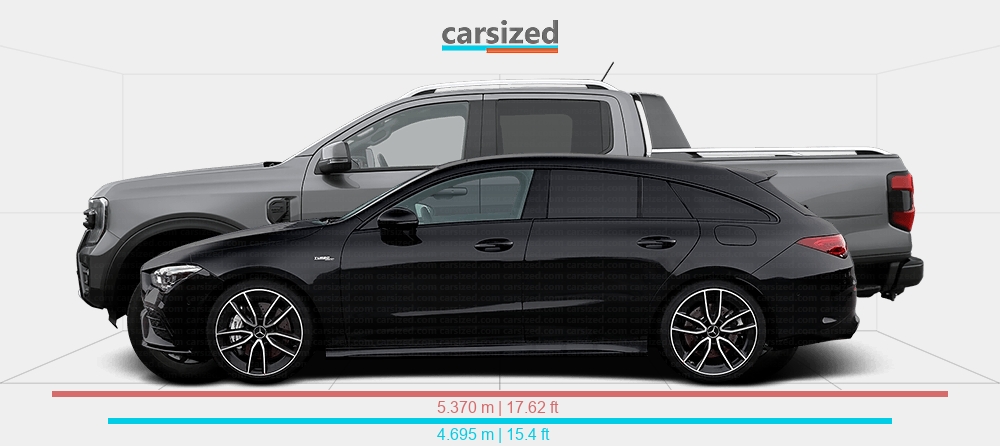 Dimensions: Mercedes-Benz CLA 2019-2023 vs. Ford Ranger 2022-present