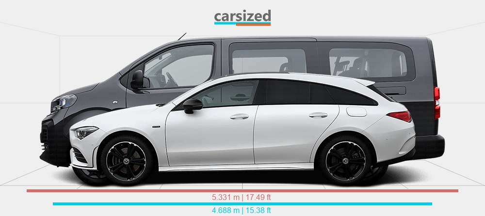 Dimensions: Mercedes-Benz CLA 2019-2023 vs. Opel Vivaro 2024-present