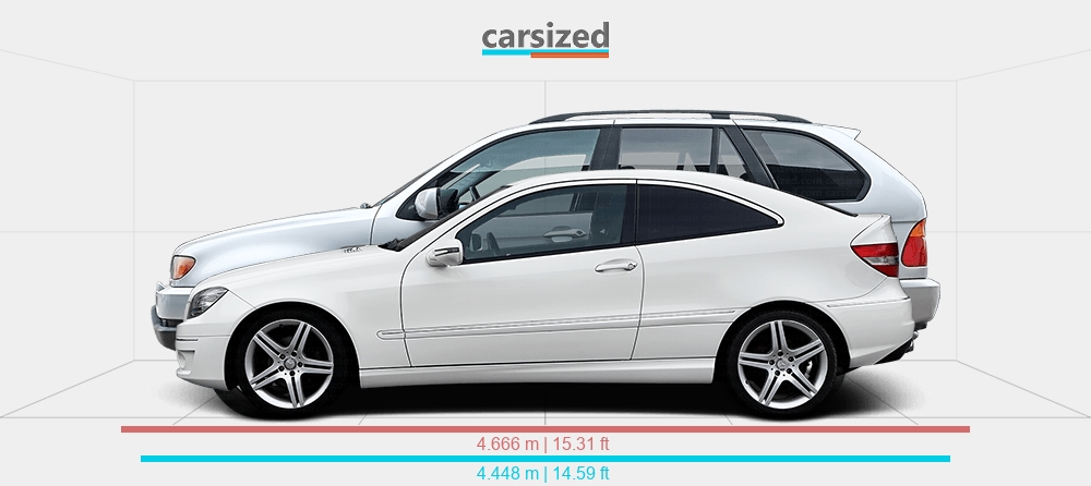 Dimensions: Mercedes-Benz CLC-Class 2008-2011 vs. BMW X5 1999-2003
