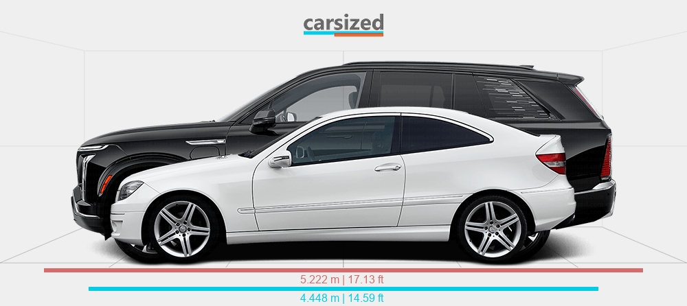 Dimensions: Mercedes-Benz CLC-Class 2008-2011 vs. Cadillac Vistiq 2025 ...