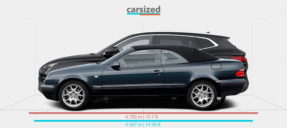 Dimensions: Mercedes-Benz CLK 1997-2003 vs. BYD Seal U 2023-present