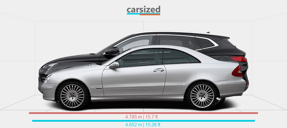 Dimensions: Mercedes-Benz CLK 2005-2010 vs. BYD Seal U 2023-present