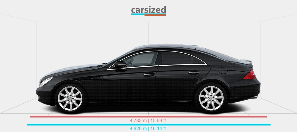 Dimensions: Mercedes-Benz CLS 2004-2008 vs. BMW 4-Series 2020-present