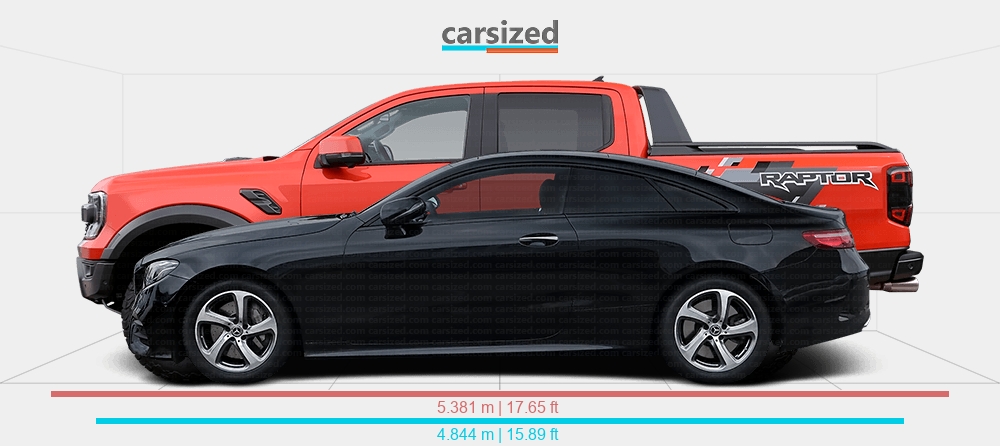 Dimensions: Mercedes-Benz E-Class 2016-2020 vs. Ford Ranger 2022-present