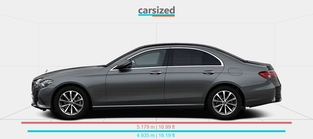Dimensions: Mercedes-Benz E-Class 2020-2023 vs. Mercedes-Benz S-Class ...