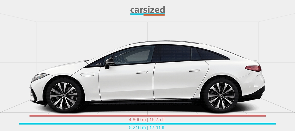 Dimensions: Mercedes-Benz EQS 2021-present vs. BYD Seal 2022-present