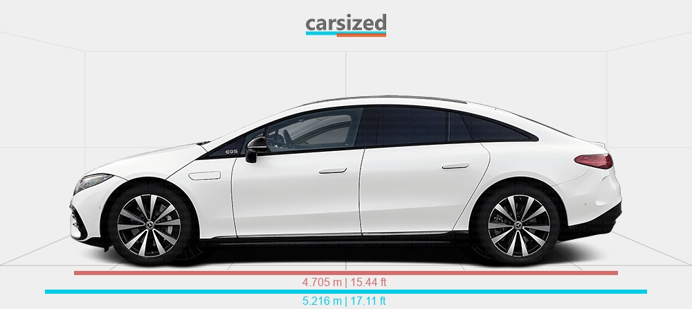 Dimensions: Mercedes-Benz EQS 2021-present vs. Lexus RC 2014-2018