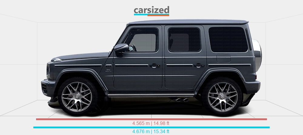 Dimensions: Mercedes-Benz G-Class 2018-present vs. Ferrari 296 2021-present