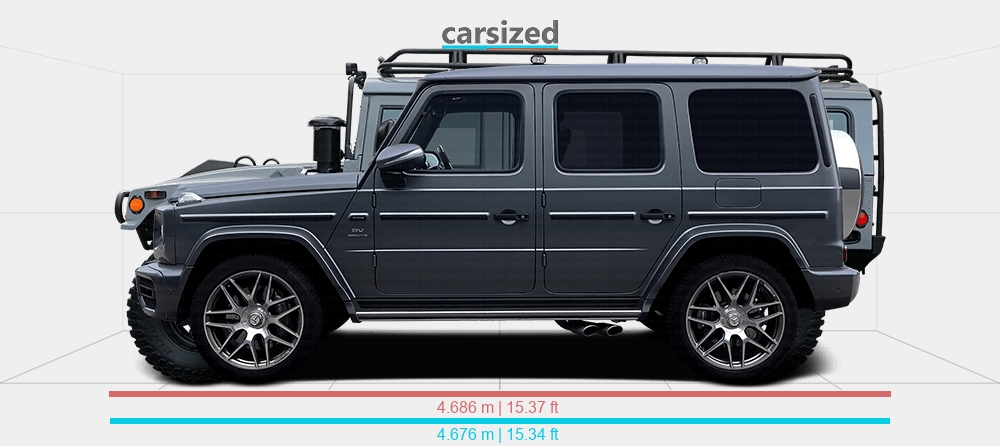 Dimensions: Mercedes-Benz G-Class 2018-present vs. Hummer H1 2004-2006