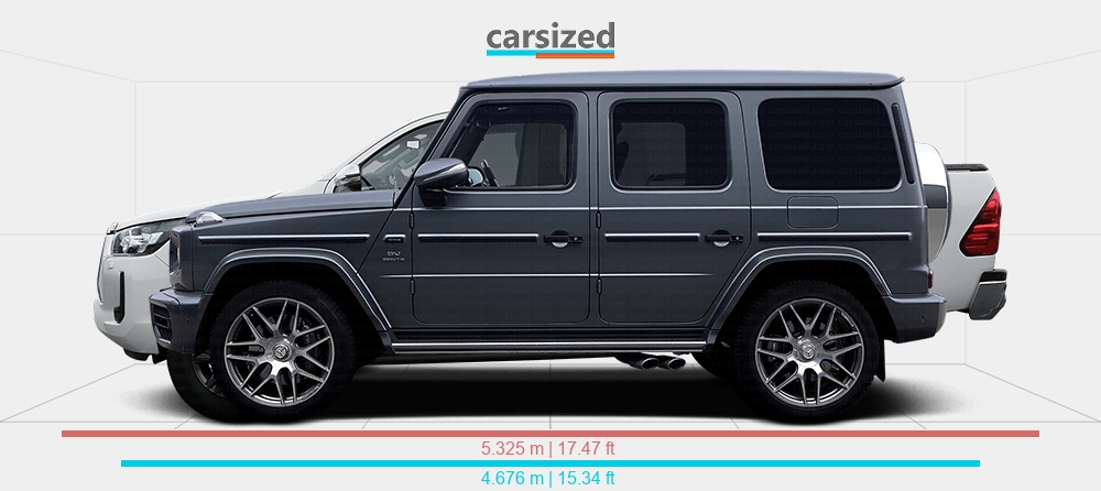 Dimensions: Mercedes-Benz G-Class 2018-present vs. Toyota Hilux 2020-2024