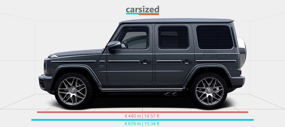 Dimensions: Mercedes-Benz G-Class 2018-present vs. Volvo C40 2021-present