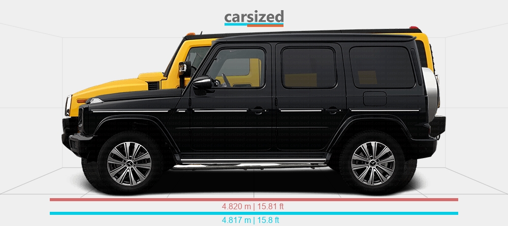 Dimensions: Mercedes-Benz G-Class 2018-present vs. Hummer H2 2002-2009