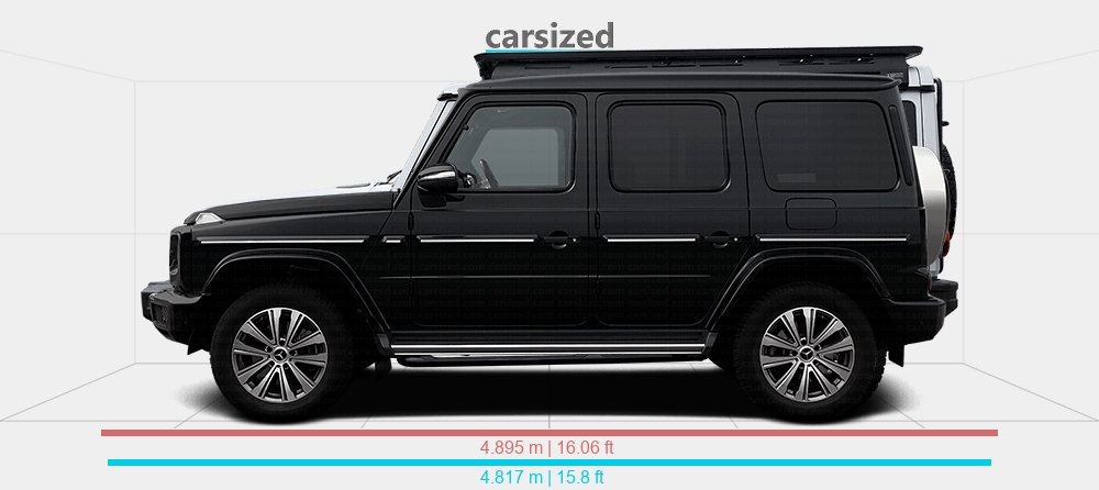 Dimensions: Mercedes-Benz G-Class 2018-present vs. Ineos Grenadier 2022 ...