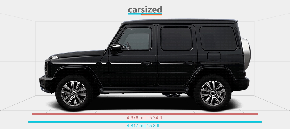 Dimensions: Mercedes-Benz G-Class 2018-present vs. Mercedes-Benz G ...
